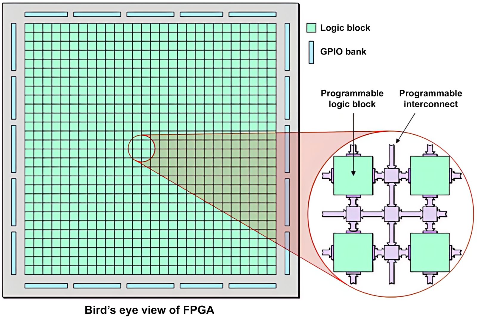 What Developers Need to Know About FPGA-Based Designs - Embedded Computing Design